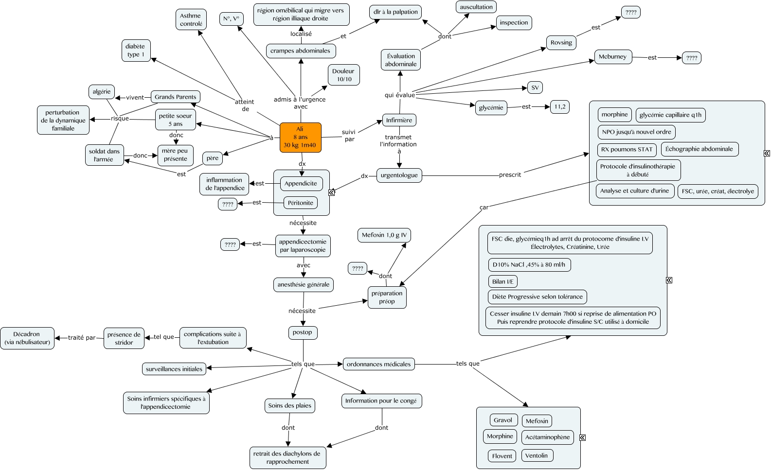 Apsic 5 - appendicectomie